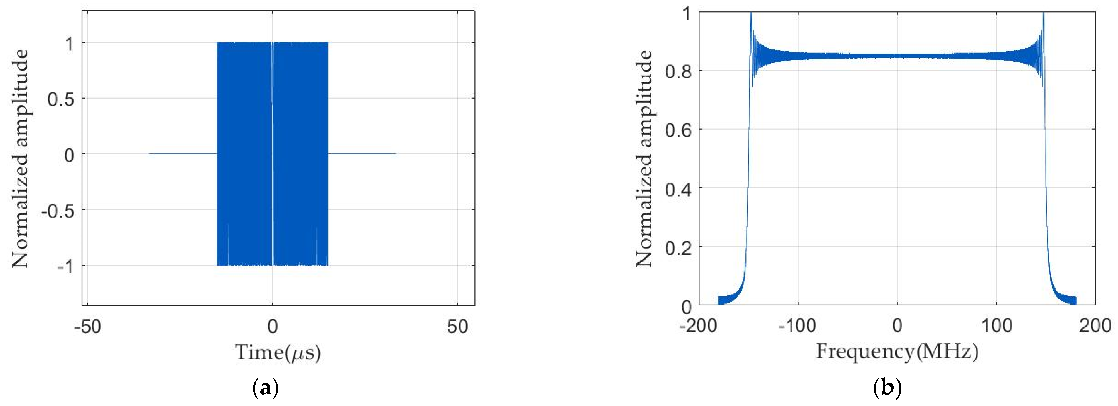 Anti-Maneuvering Repeater Jamming Using Up- and Down-Chirp Modulation in Spaceborne Synthetic ...