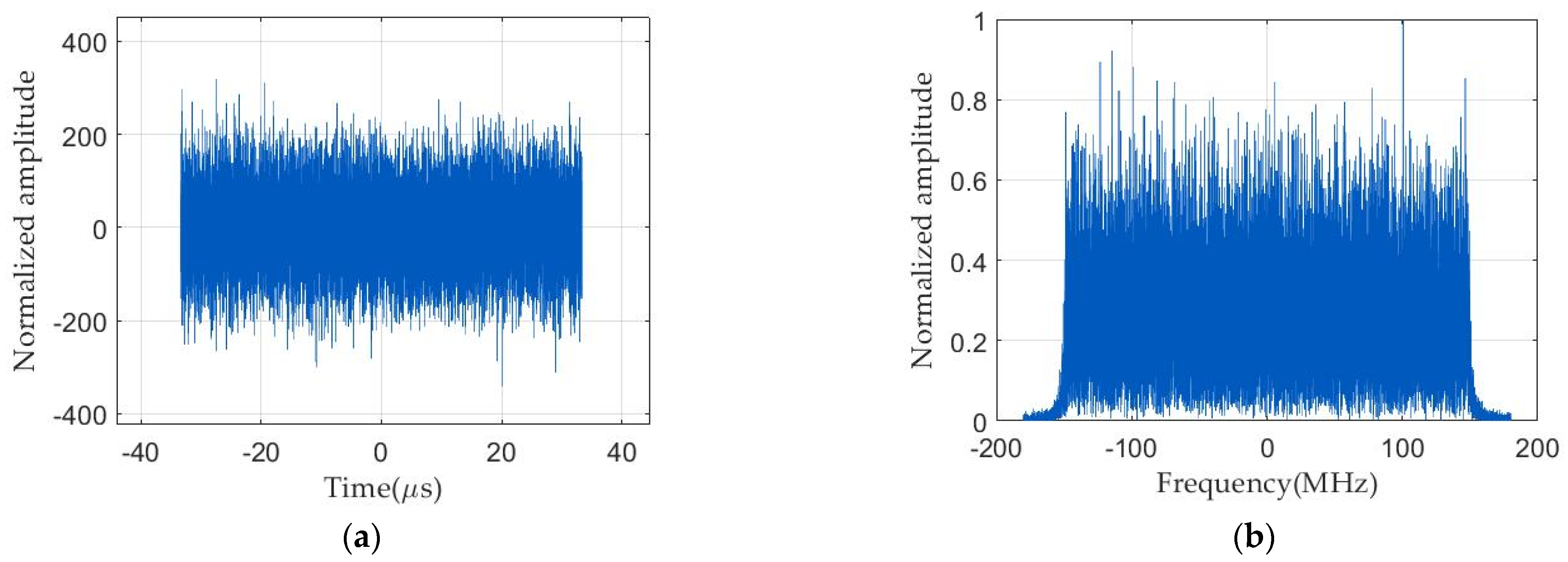 Anti-Maneuvering Repeater Jamming Using Up- and Down-Chirp Modulation in Spaceborne Synthetic ...