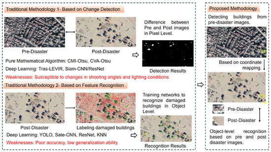 Methodology for Object-Level Change Detection in Post-Earthquake Building Damage Assessment ...