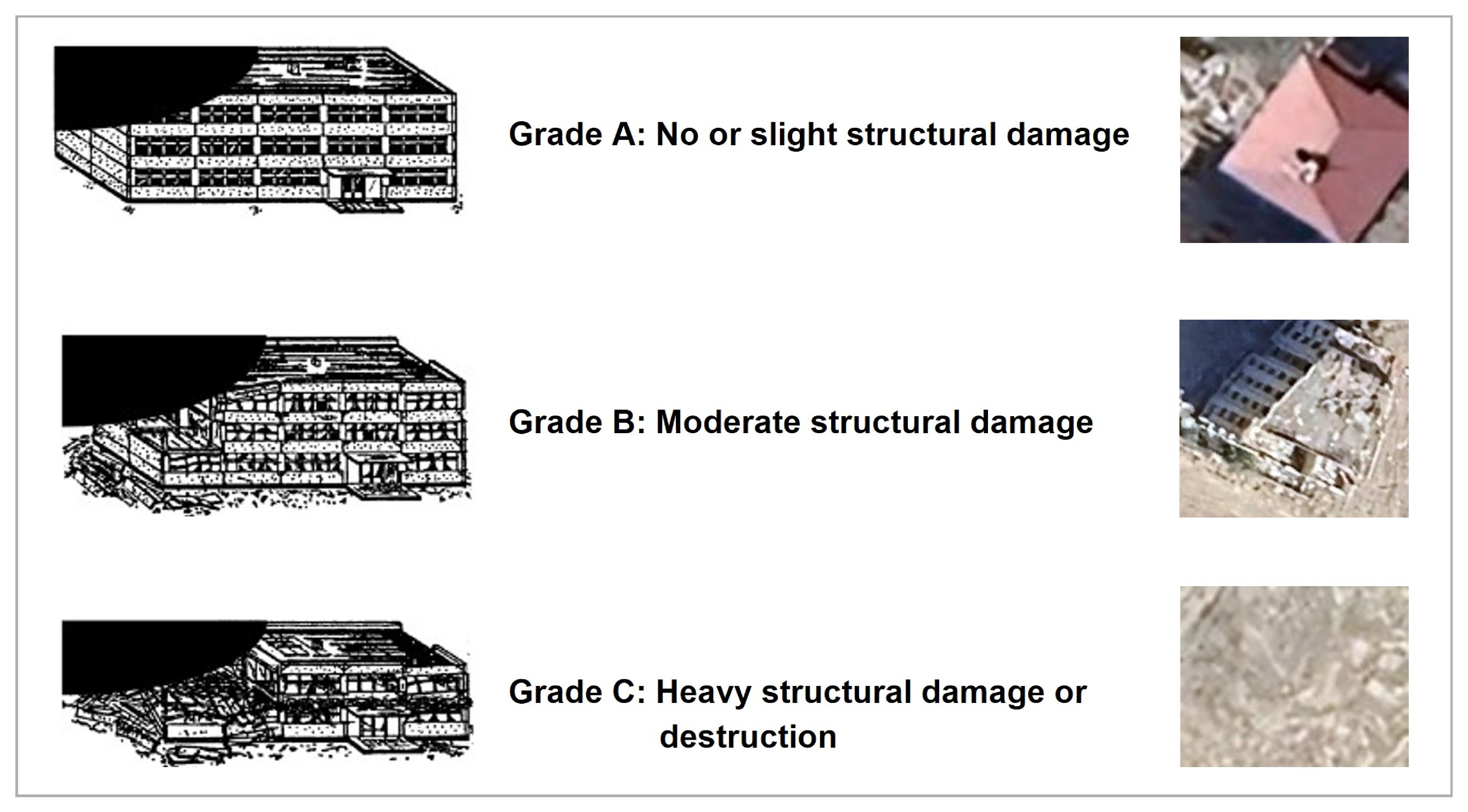 Methodology for Object-Level Change Detection in Post-Earthquake ...