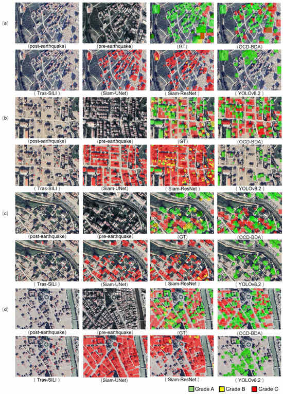 Methodology for Object-Level Change Detection in Post-Earthquake Building Damage Assessment ...