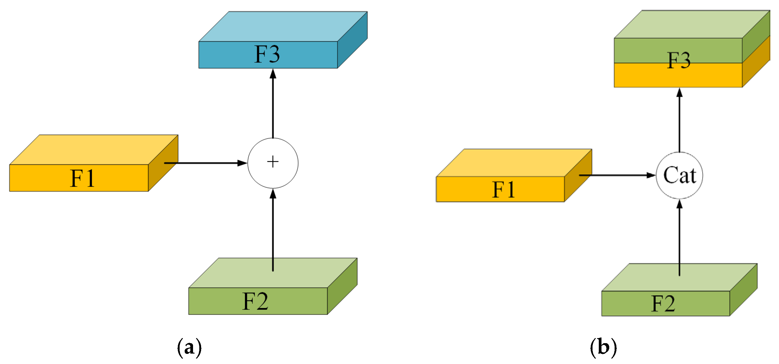 Small Object Detection in UAV Remote Sensing Images Based on Intra-Group Multi-Scale Fusion ...
