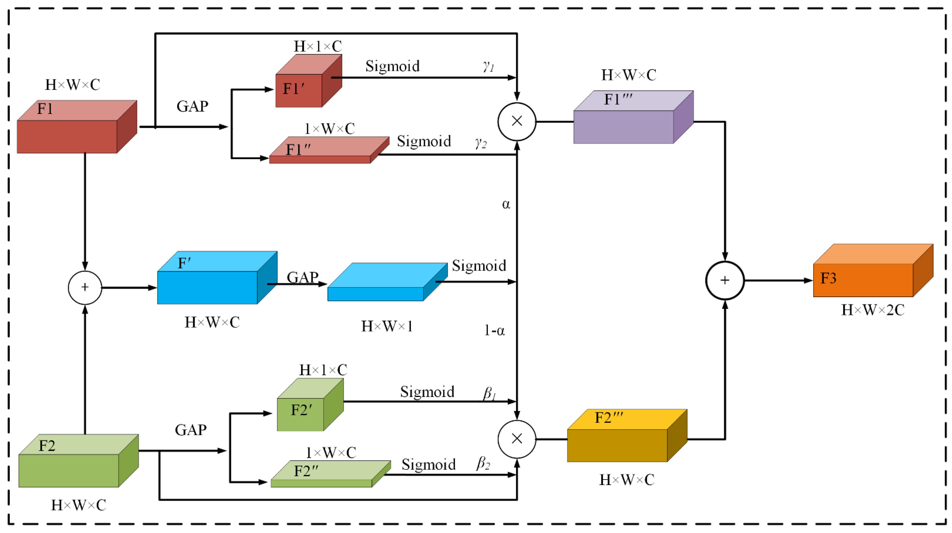 Small Object Detection in UAV Remote Sensing Images Based on Intra-Group Multi-Scale Fusion ...