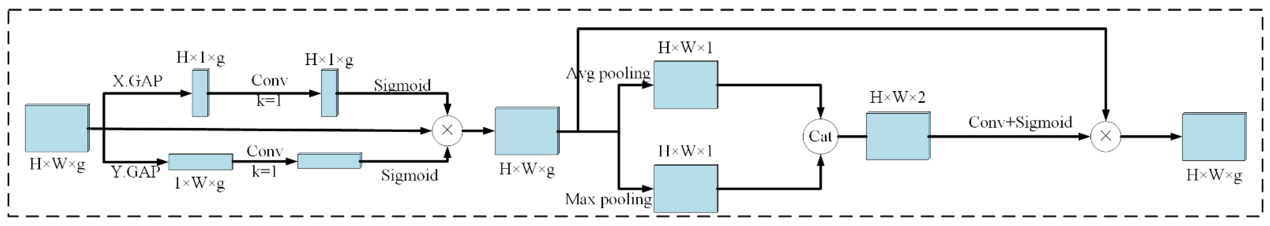 Small Object Detection in UAV Remote Sensing Images Based on Intra-Group Multi-Scale Fusion ...