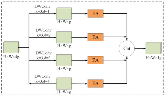 Small Object Detection in UAV Remote Sensing Images Based on Intra ...
