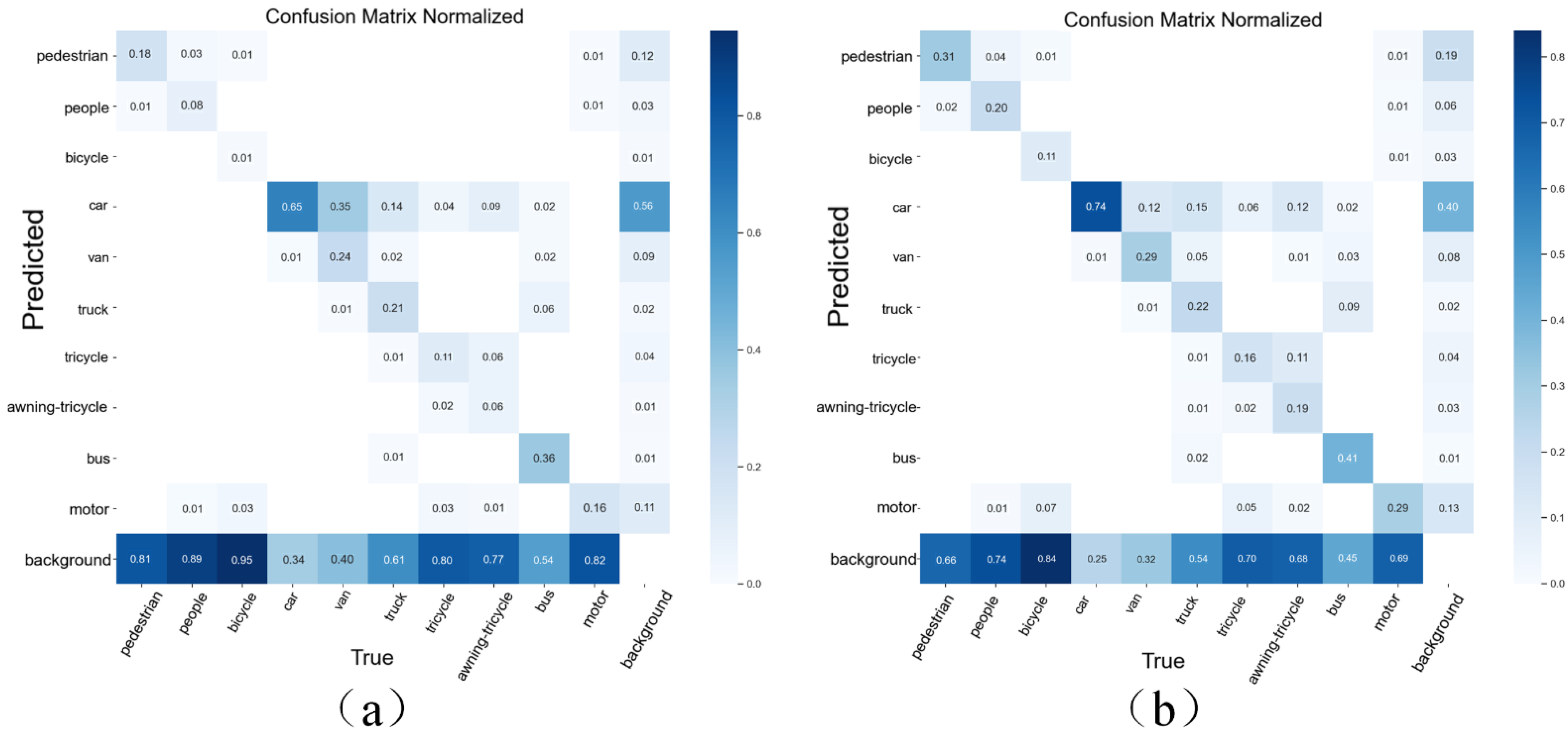 Small Object Detection in UAV Remote Sensing Images Based on Intra-Group Multi-Scale Fusion ...
