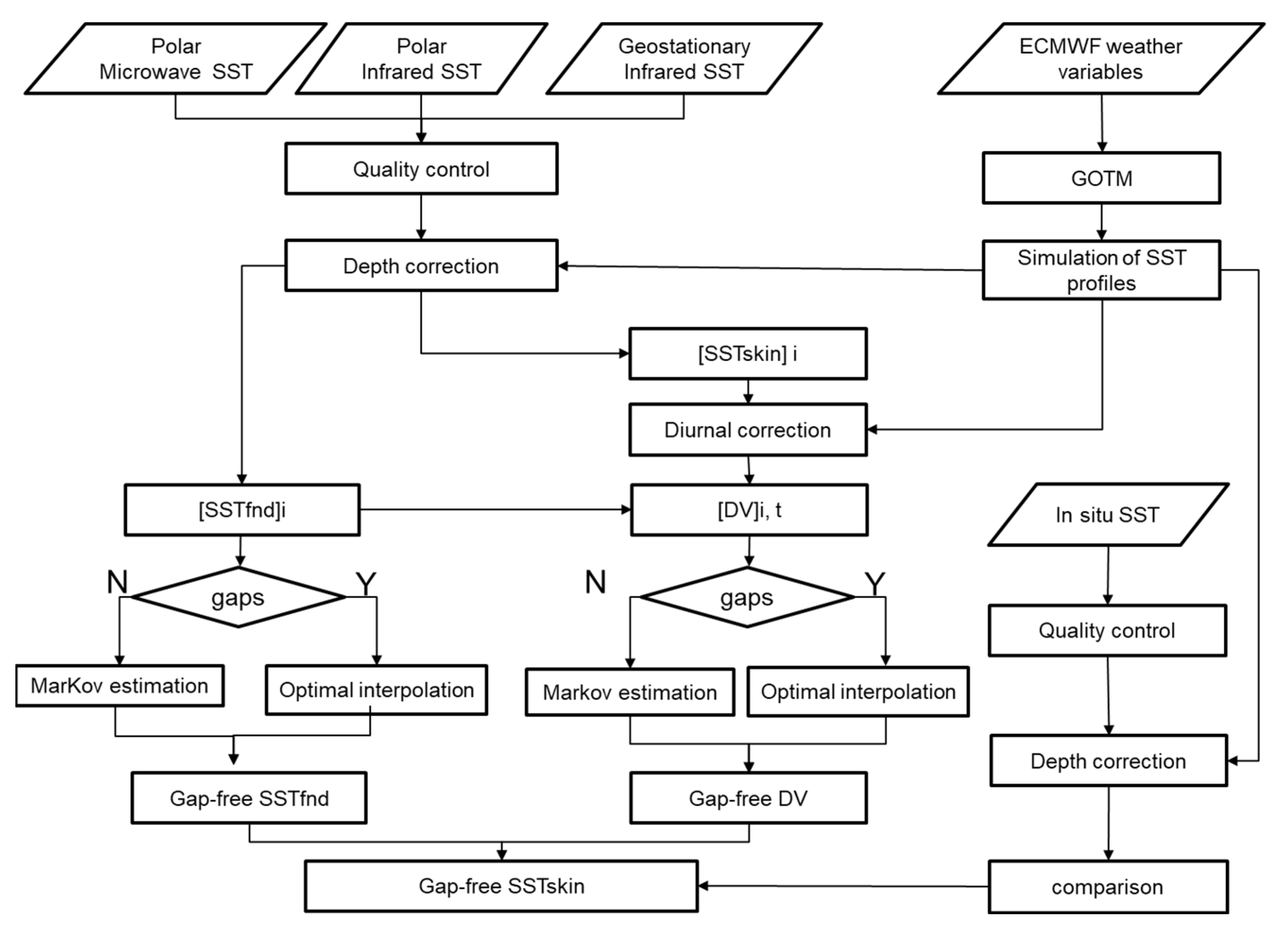 Reconstruction of Hourly Gap-Free Sea Surface Skin Temperature from ...