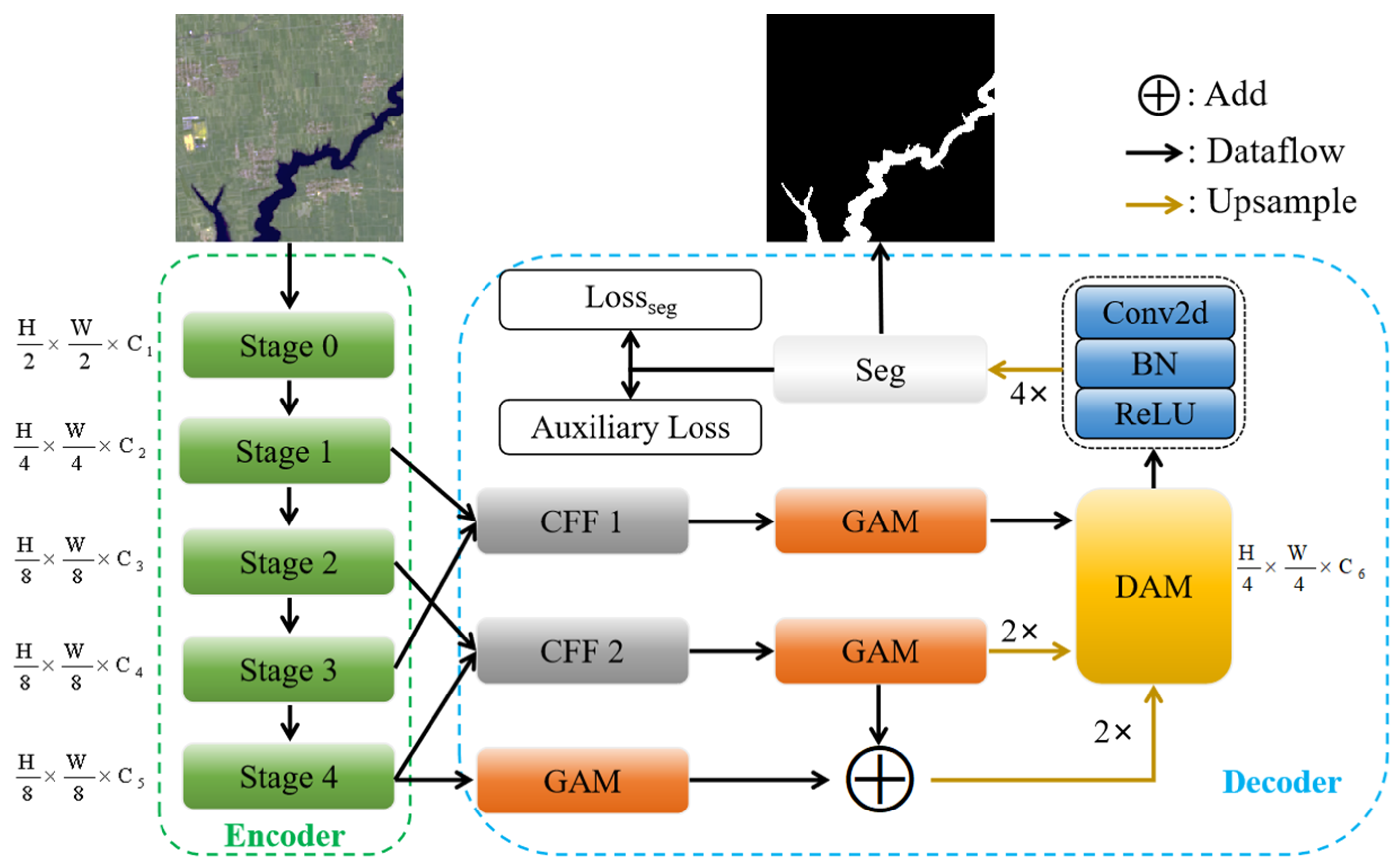 EDWNet: A Novel Encoder–Decoder Architecture Network for Water Body ...