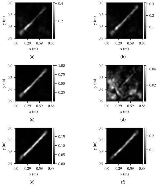 Polarisation Synthesis Applied to 3D Polarimetric Imaging for Enhanced Buried Object Detection ...