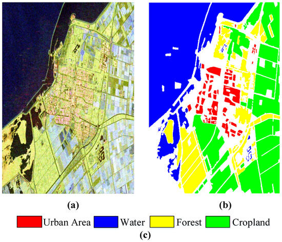 MAPM:PolSAR Image Classification with Masked Autoencoder Based on Position Prediction and Memory ...