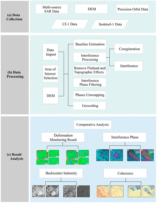 Utilizing LuTan-1 SAR Images to Monitor the Mining-Induced Subsidence and Comparative Analysis ...