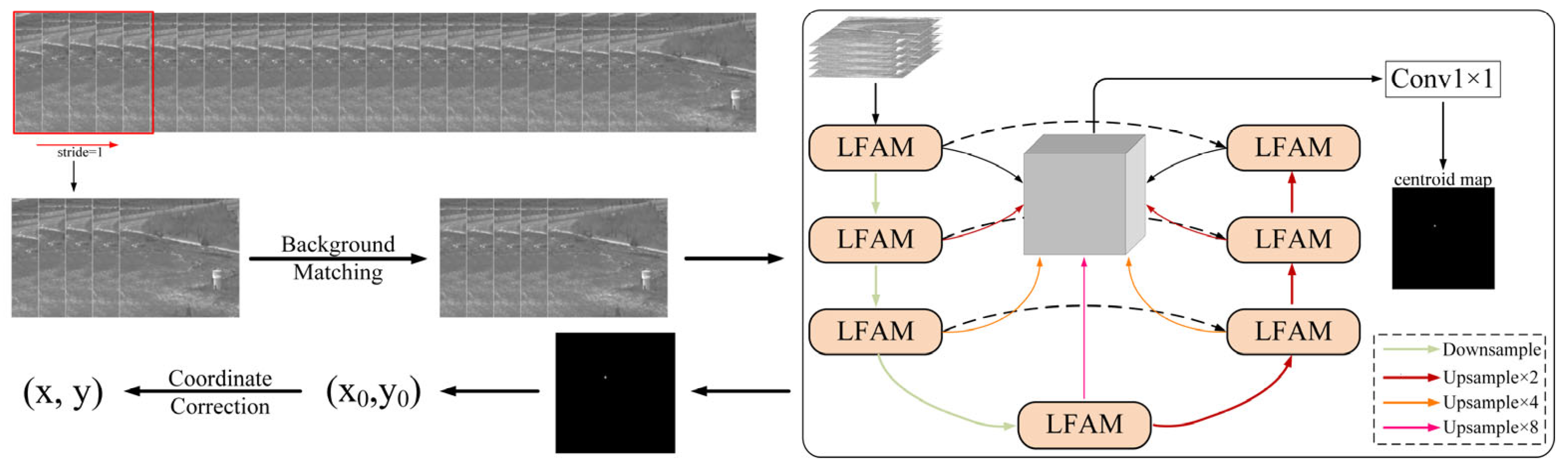 Lightweight Neural Network for Centroid Detection of Weak, Small ...