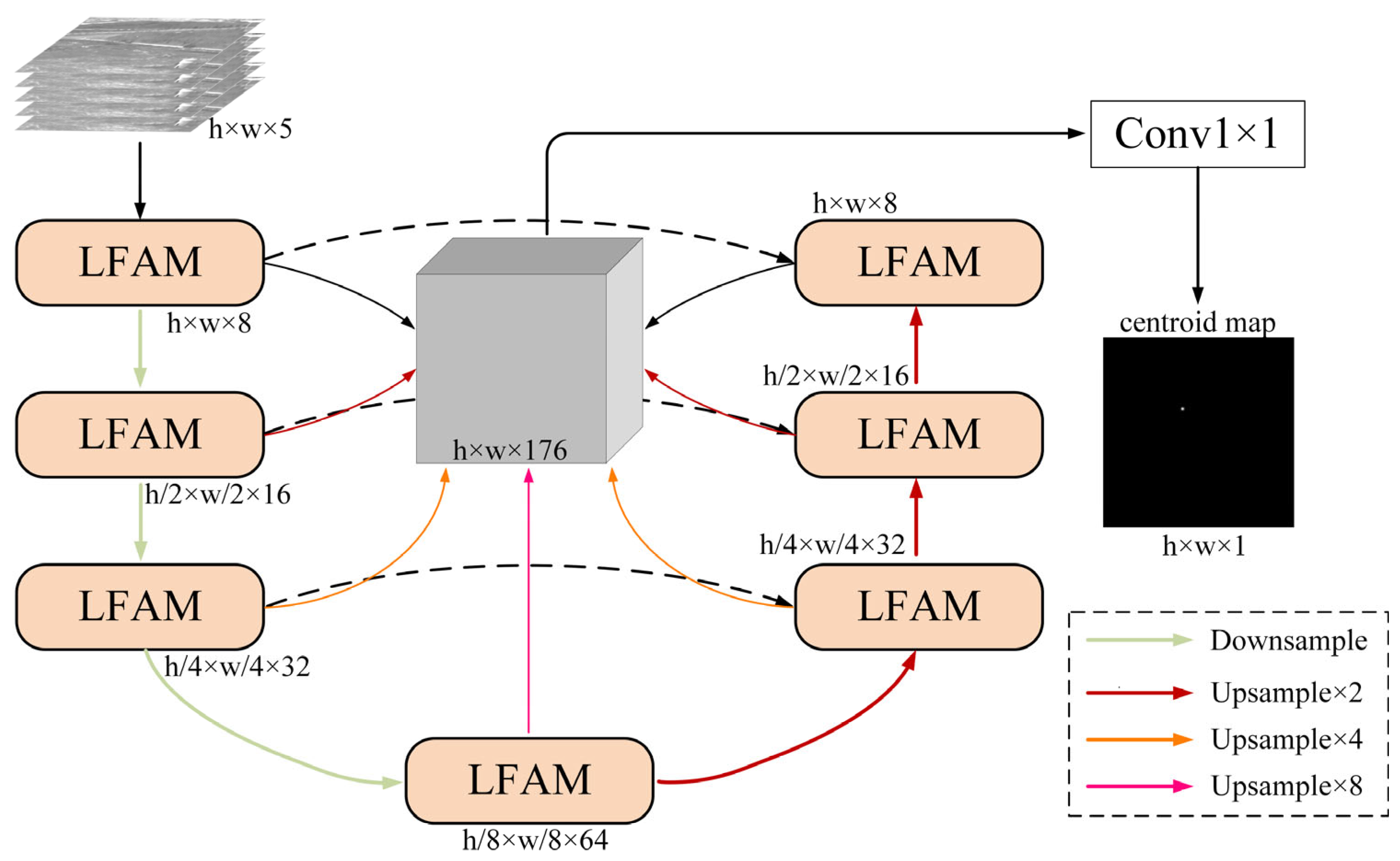 Lightweight Neural Network for Centroid Detection of Weak, Small Infrared Targets via Background ...