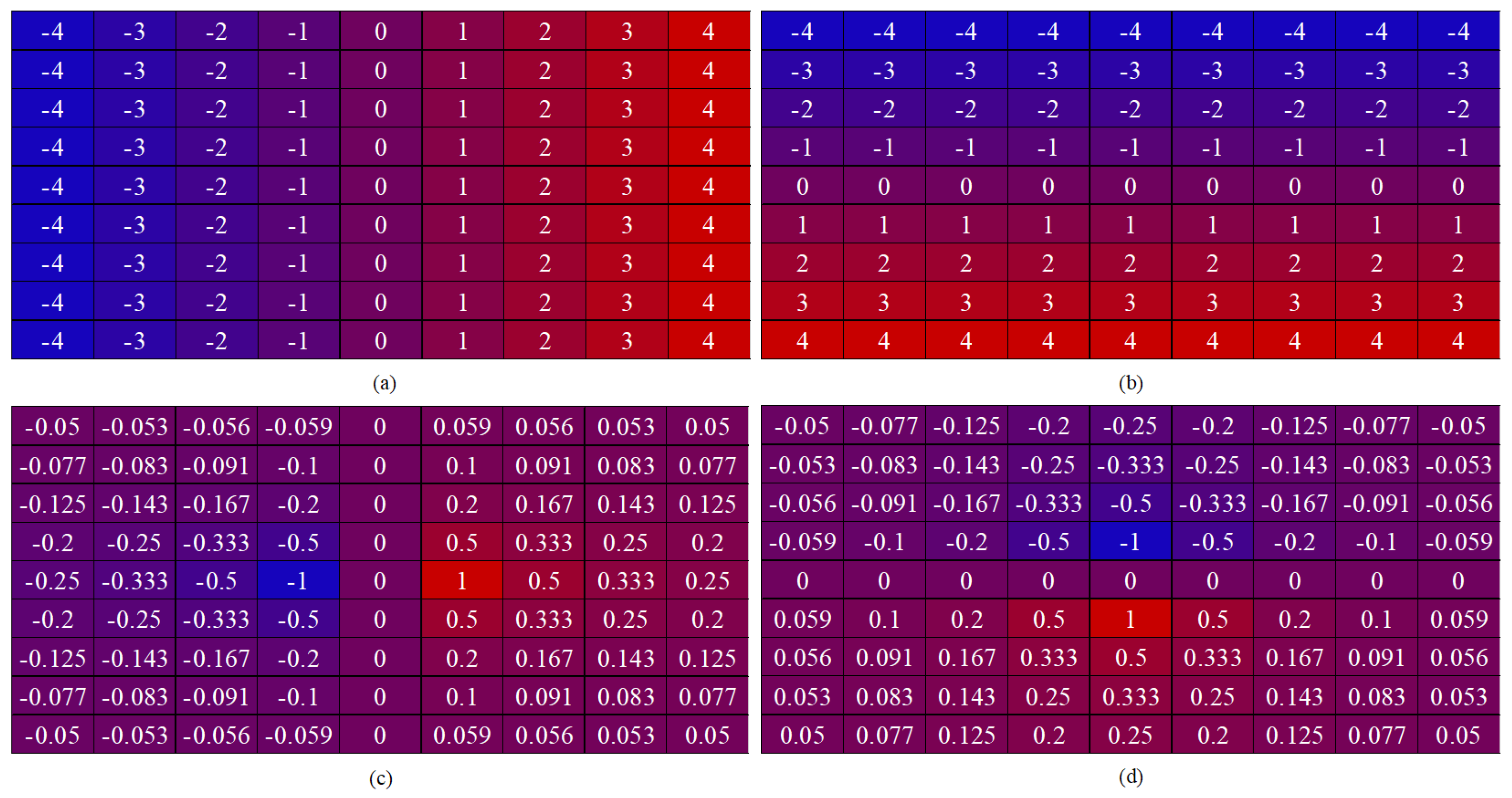 Lightweight Neural Network for Centroid Detection of Weak, Small ...
