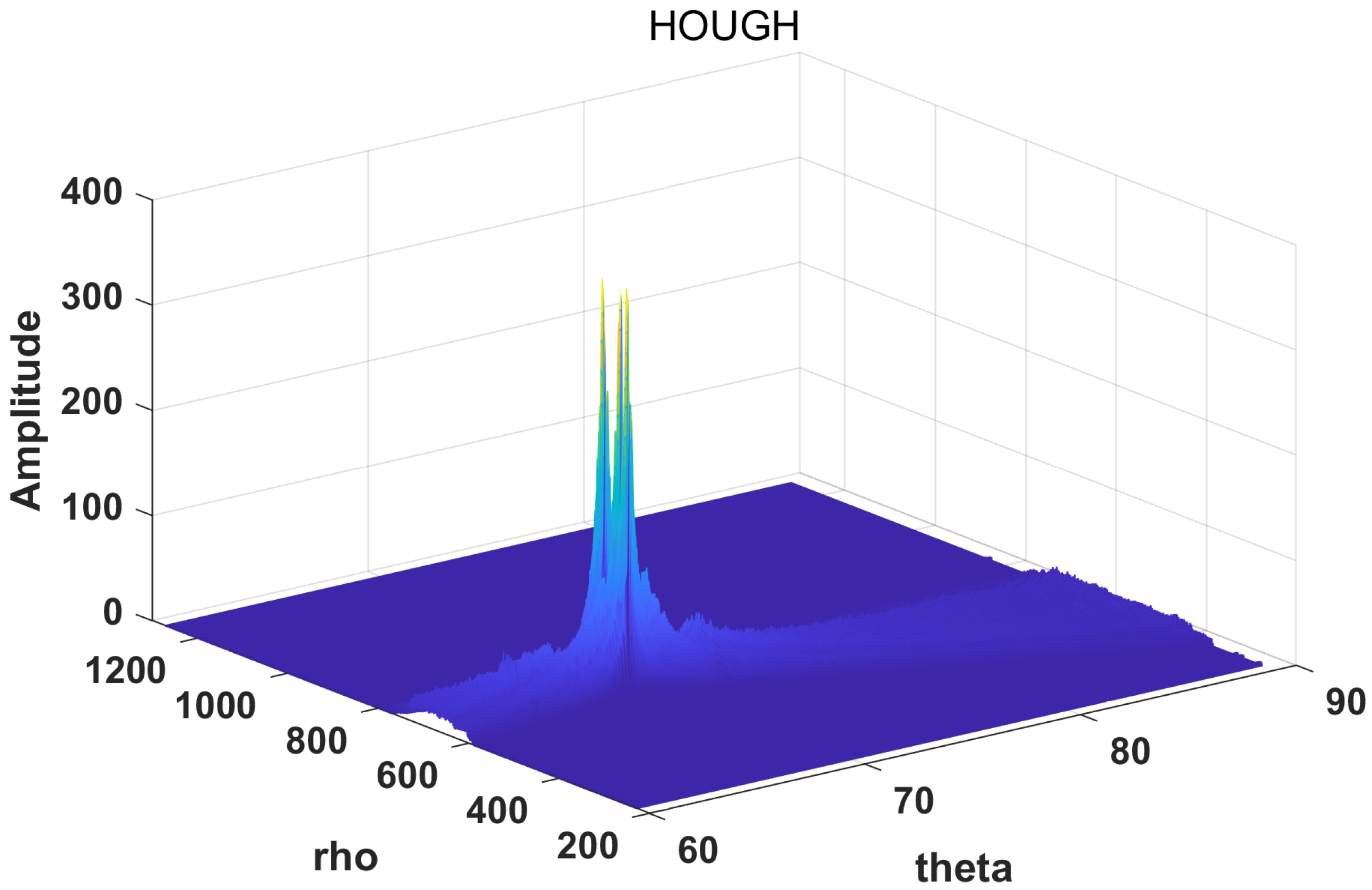 A Spaceborne Passive Localization Algorithm Based On Msd Hough For Multiple Signal Sources