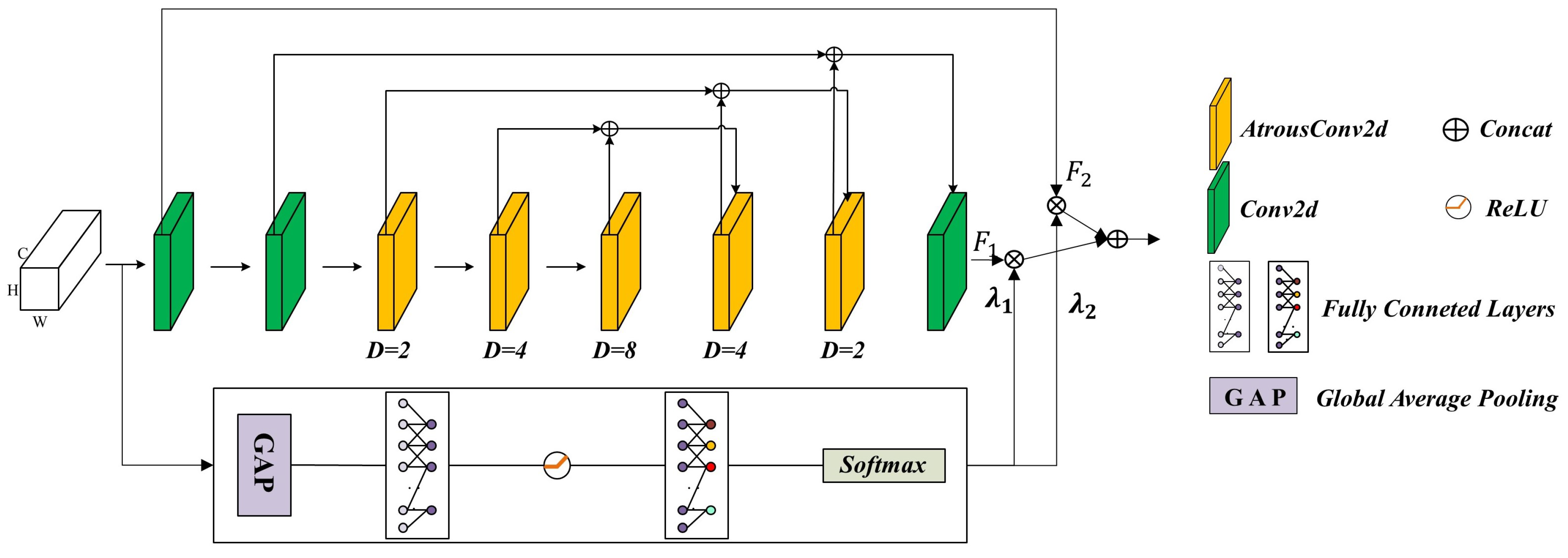 ME-FCN: A Multi-Scale Feature-Enhanced Fully Convolutional Network for Building Footprint Extraction