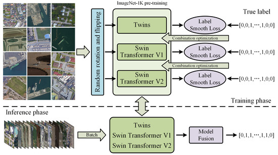 Multi-Scenario Remote Sensing Image Forgery Detection Based on ...