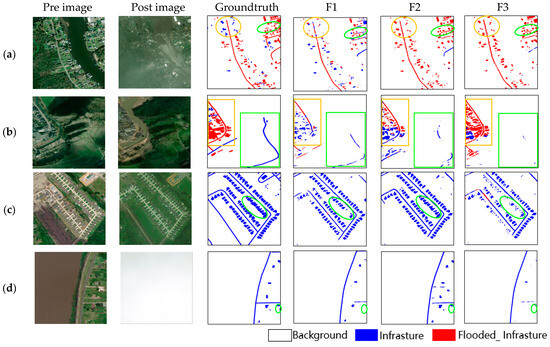 Flooded Infrastructure Change Detection in Deeply Supervised Networks Based on Multi-Attention ...