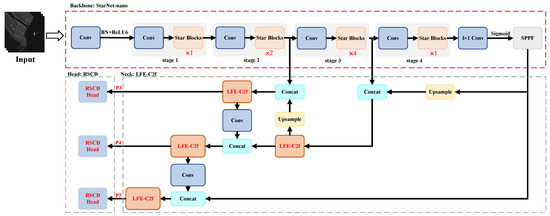 LH-YOLO: A Lightweight and High-Precision SAR Ship Detection Model Based on the Improved YOLOv8n