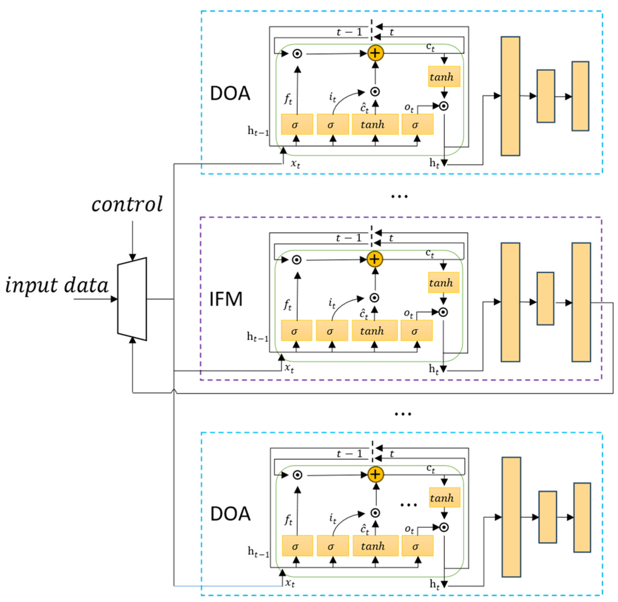 A Real Time Signal Measurement System Using Fpga Based Deep Learning Accelerators And Microwave