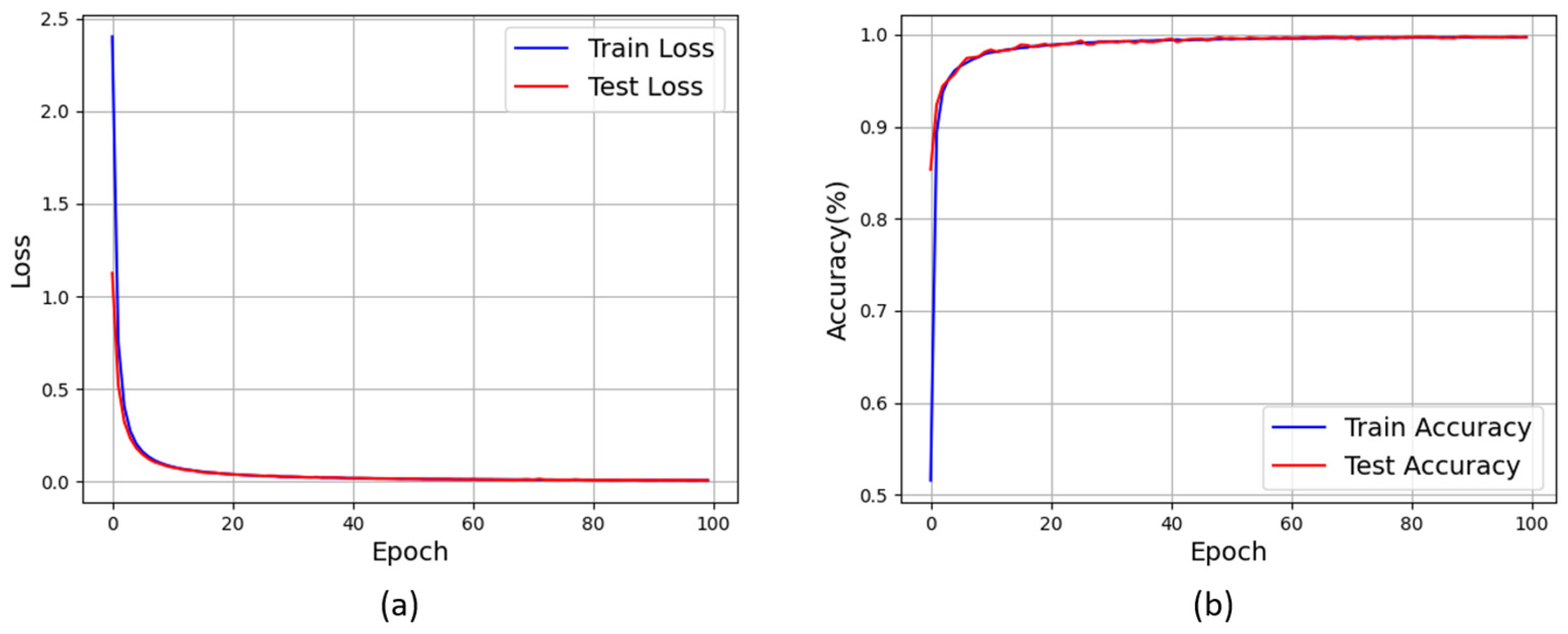 A Real Time Signal Measurement System Using Fpga Based Deep Learning Accelerators And Microwave