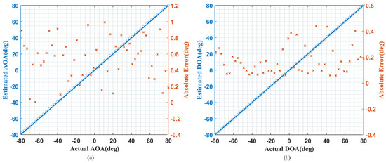 A Real Time Signal Measurement System Using Fpga Based Deep Learning Accelerators And Microwave