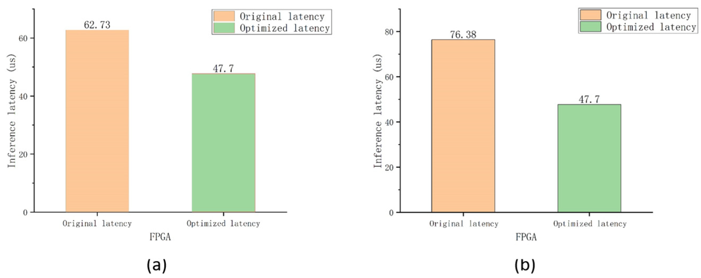 A Real Time Signal Measurement System Using Fpga Based Deep Learning Accelerators And Microwave