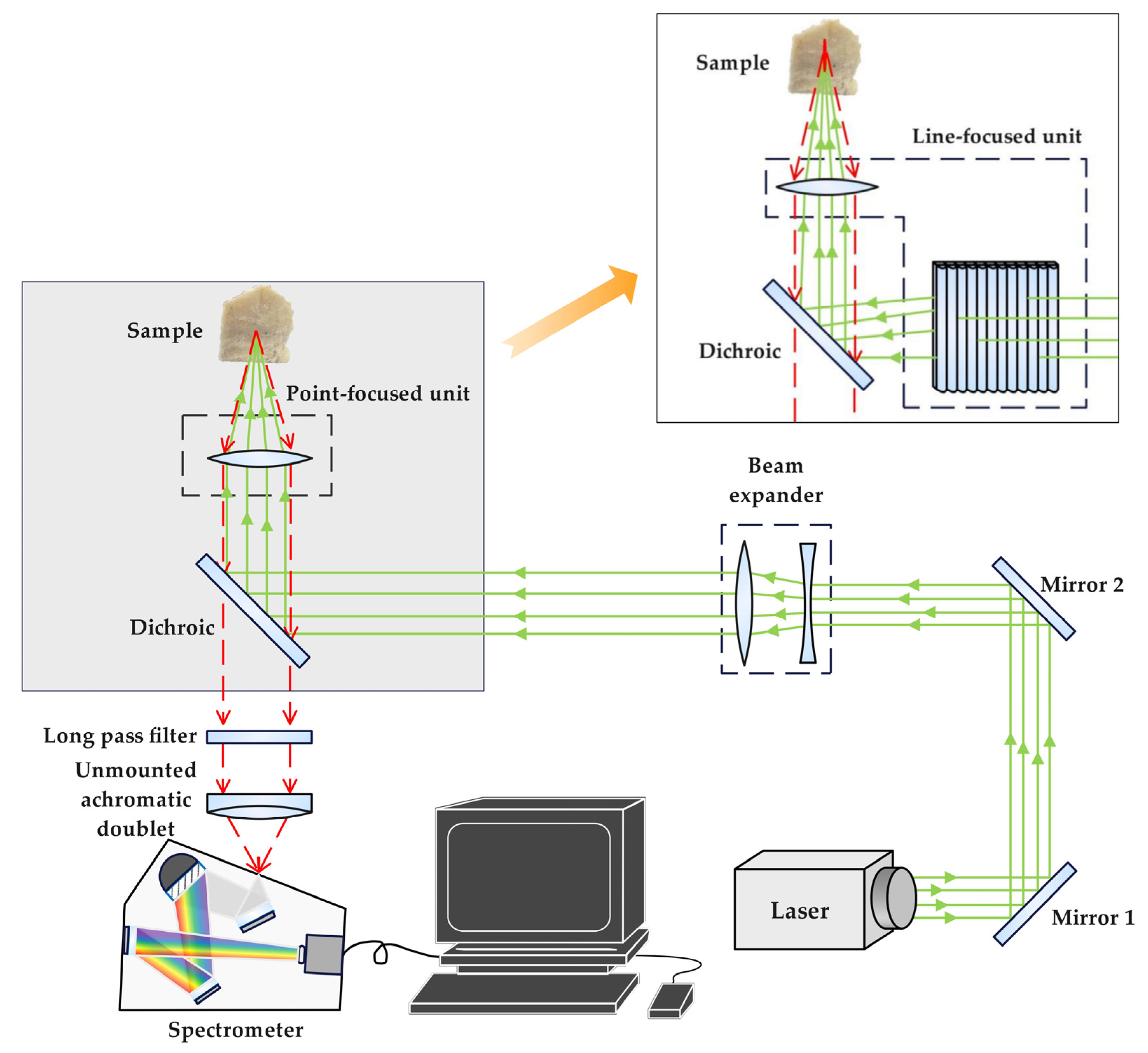 Comparison of Line-Focused and Point-Focused Raman Mineral Analysis in ...