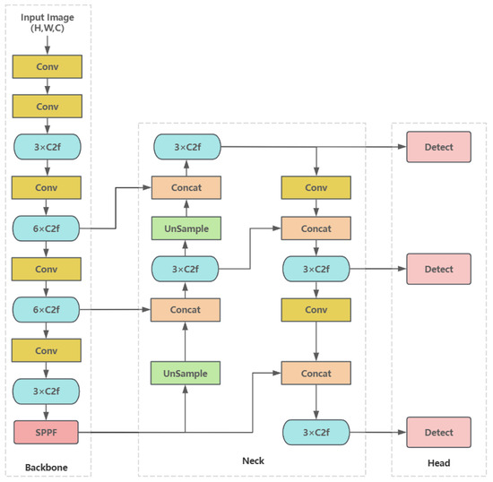 ESL-YOLO: Small Object Detection with Effective Feature Enhancement and ...