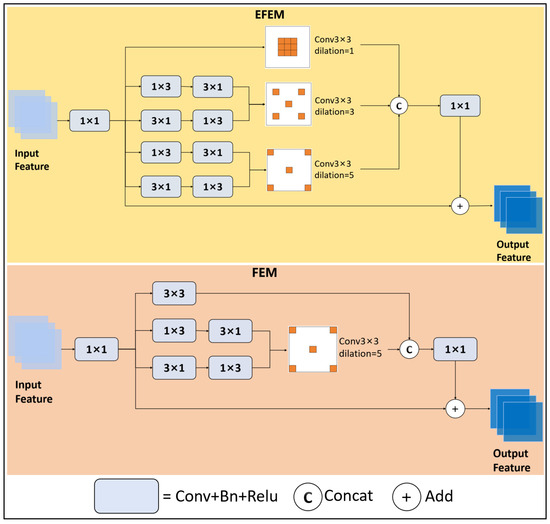 ESL-YOLO: Small Object Detection with Effective Feature Enhancement and Spatial-Context-Guided ...