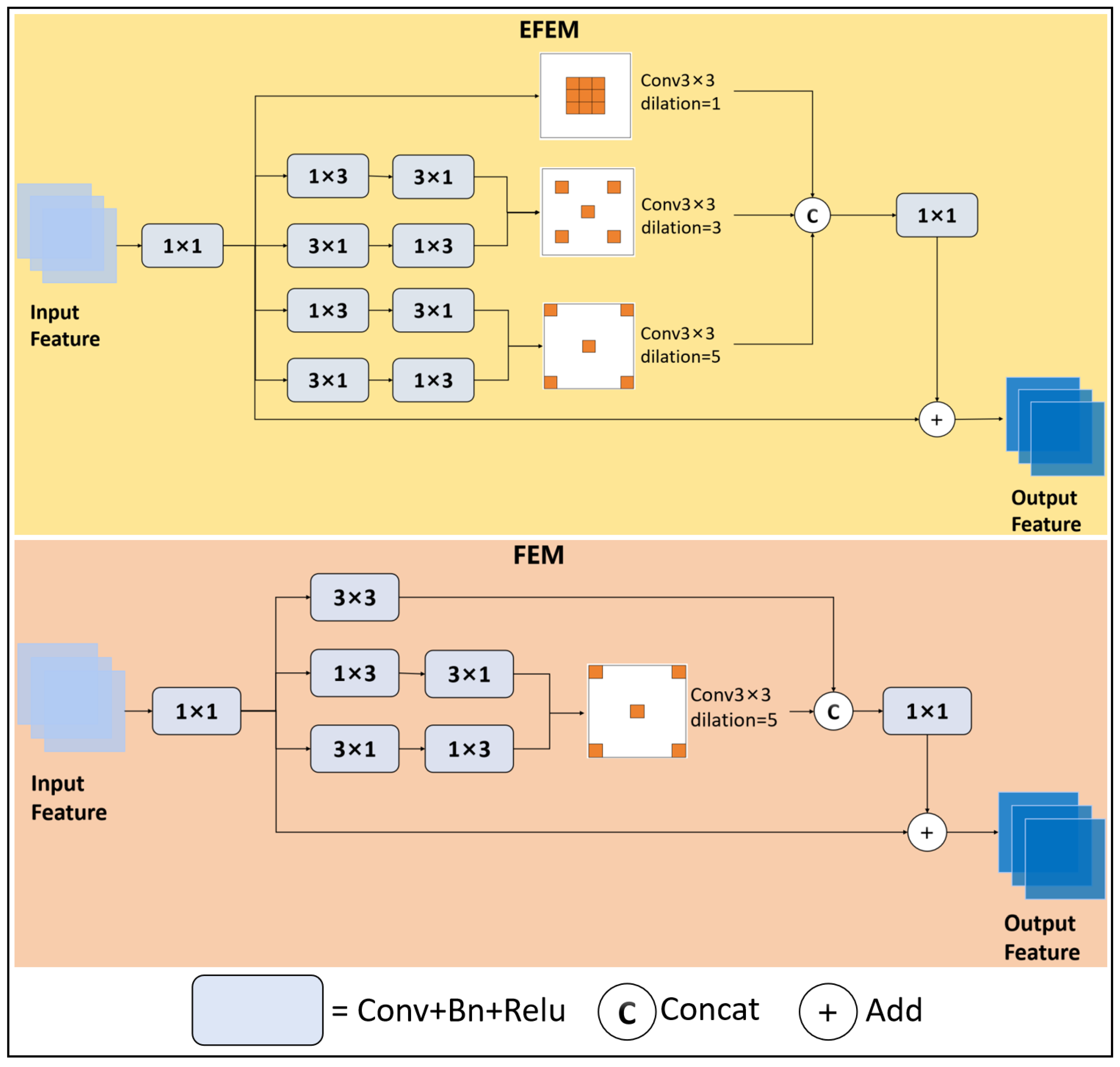 ESL-YOLO: Small Object Detection with Effective Feature Enhancement and Spatial-Context-Guided ...