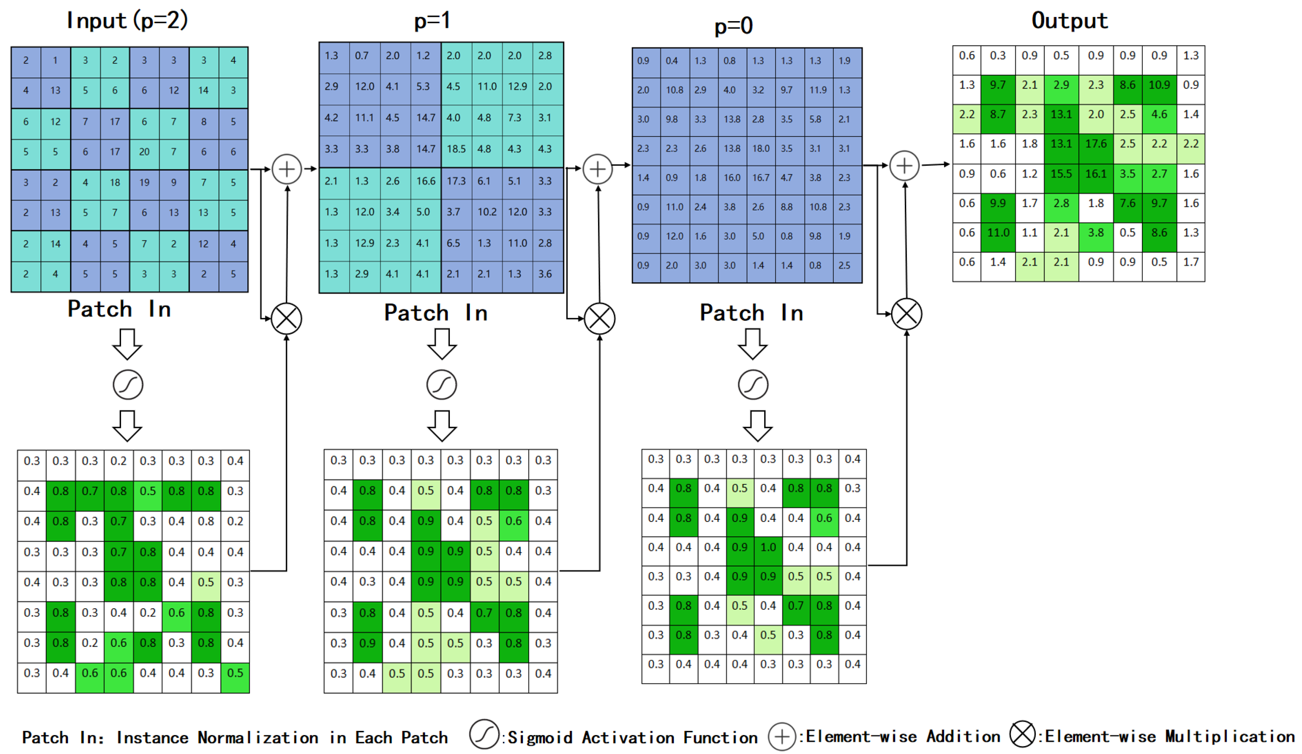 Esl Yolo Small Object Detection With Effective Feature Enhancement And Spatial Context Guided