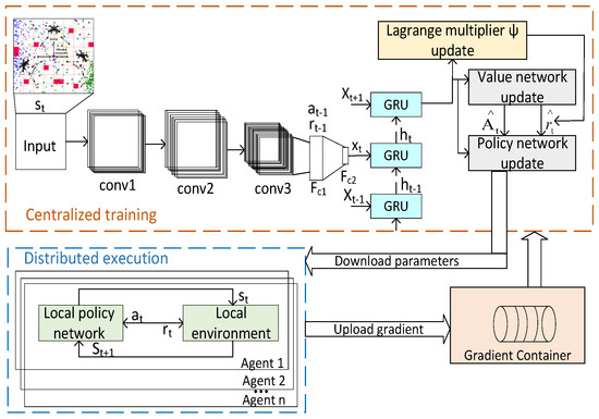 Real-Time Data Collection and Trajectory Scheduling Using a DRL–Lagrangian Framework in Multiple ...