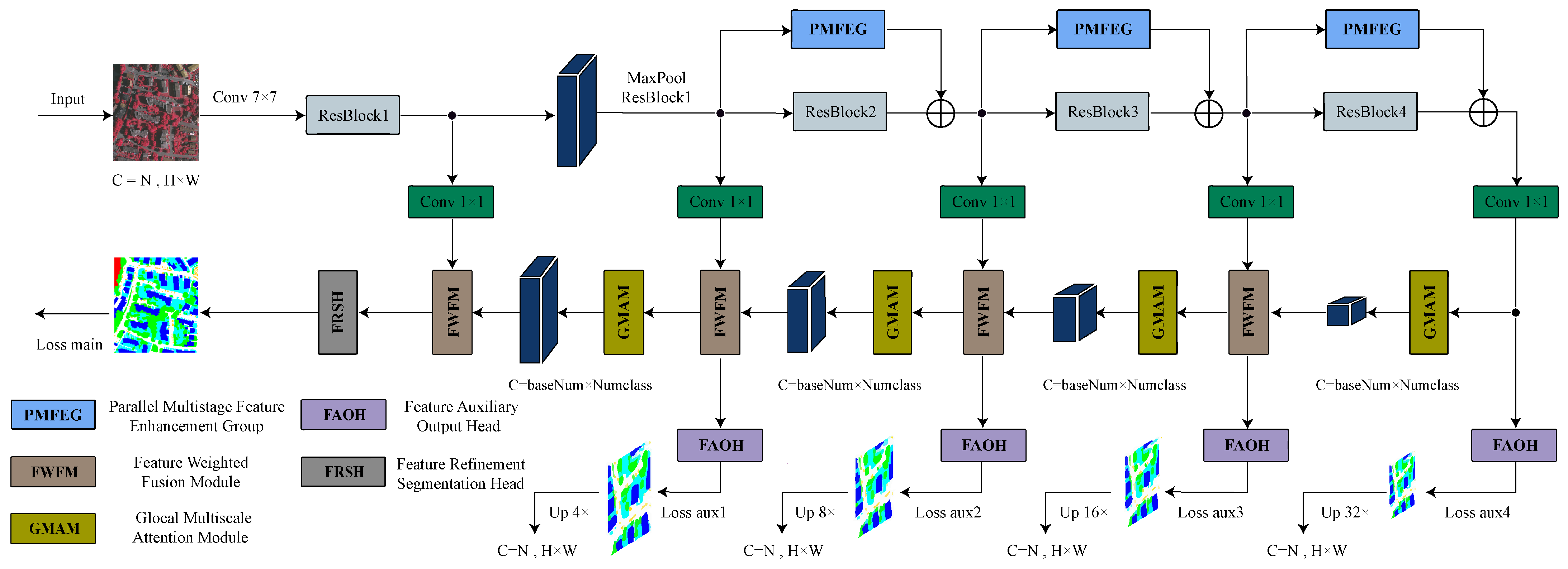 AFENet: An Attention-Focused Feature Enhancement Network for the Efficient Semantic Segmentation ...