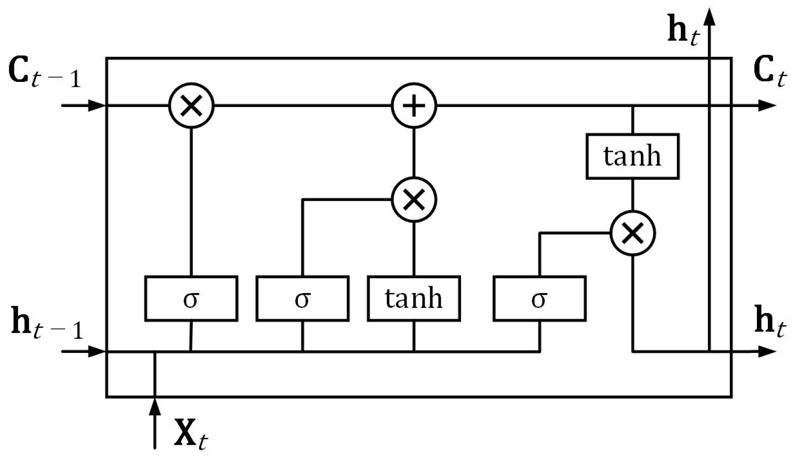 Improved LOD and UT1-UTC Prediction Using Least Squares Combined with Polynomial CURVE Fitting