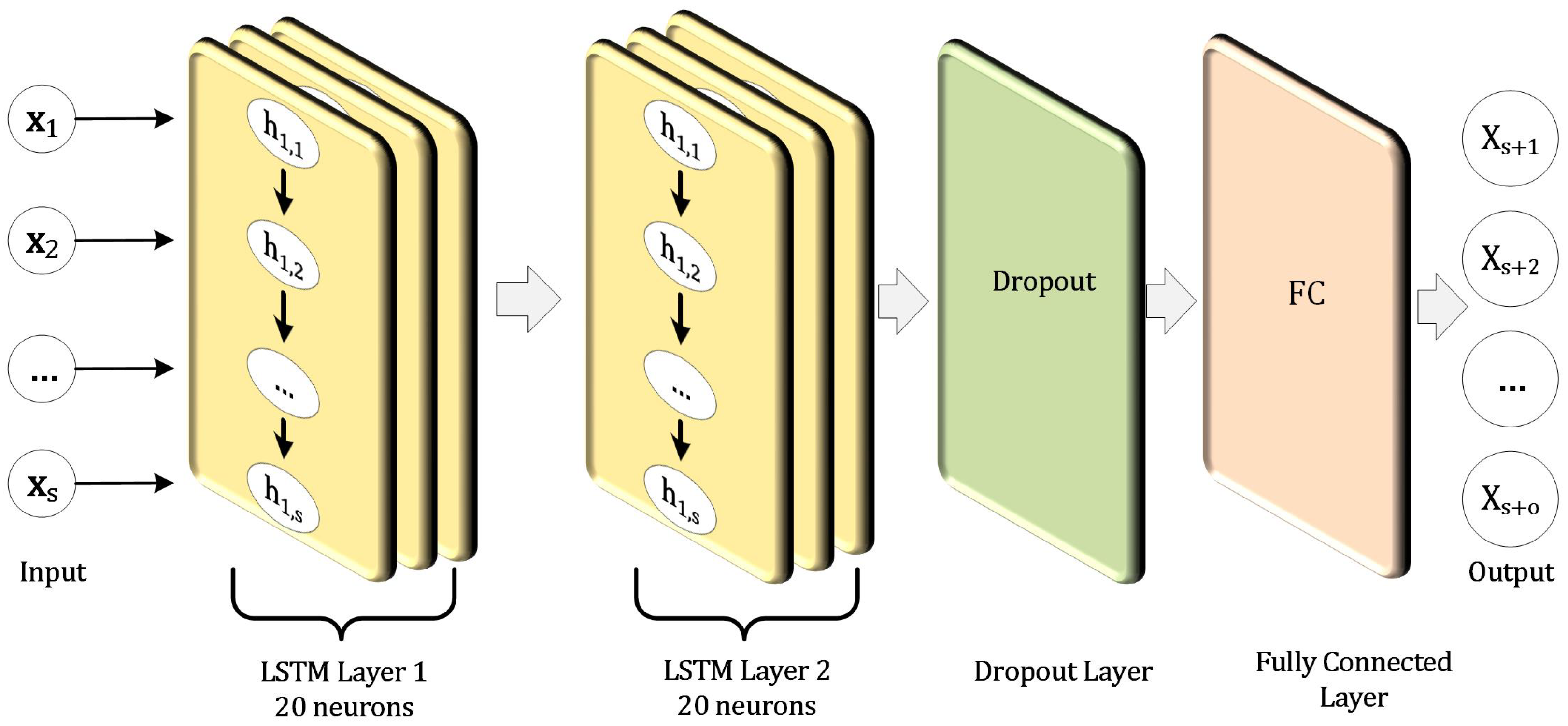 Improved LOD and UT1-UTC Prediction Using Least Squares Combined with Polynomial CURVE Fitting