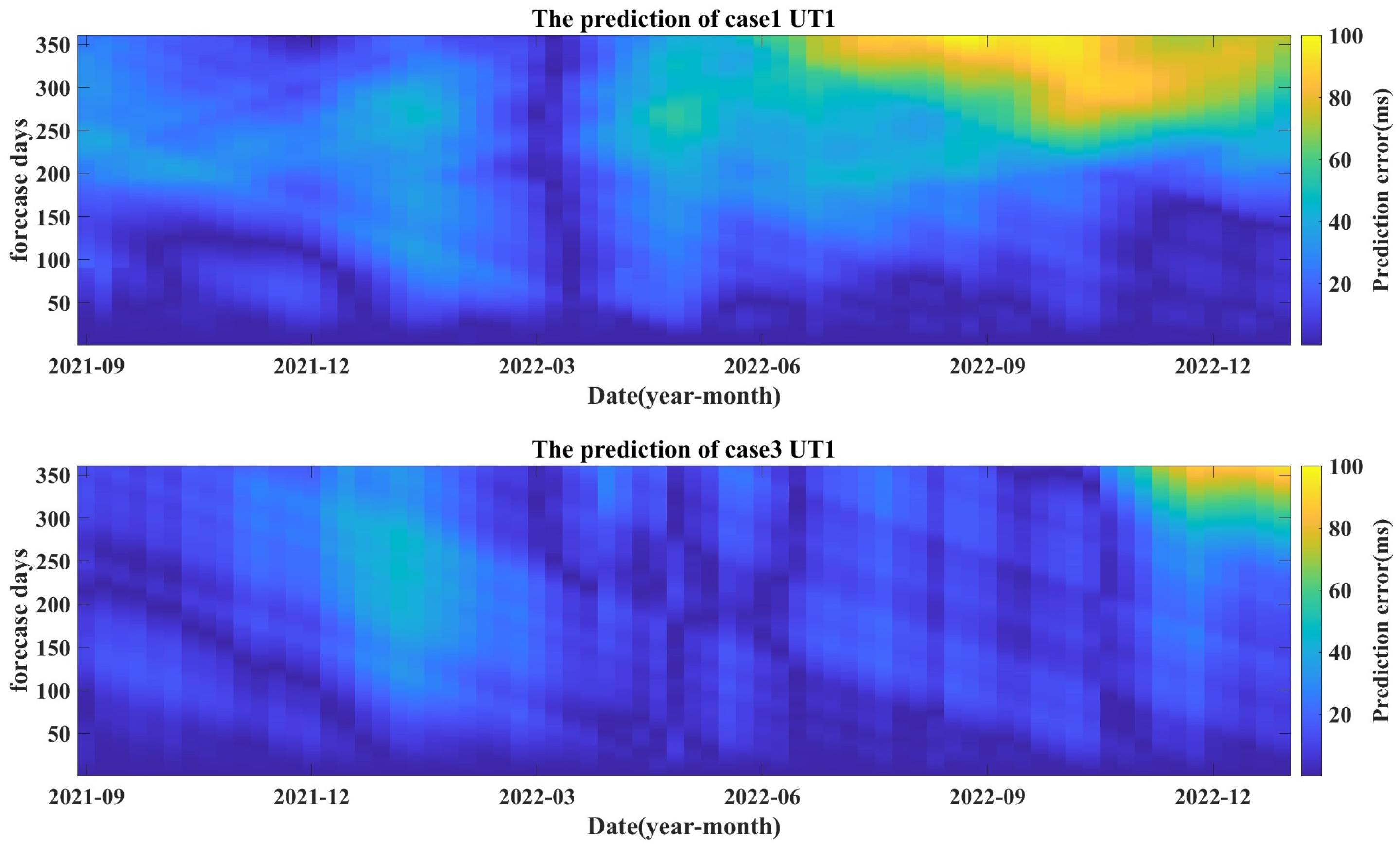 Improved LOD and UT1-UTC Prediction Using Least Squares Combined with Polynomial CURVE Fitting