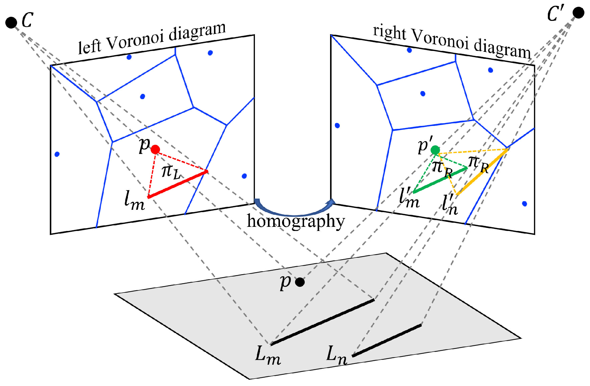 A Generalized Voronoi Diagram-Based Segment-Point Cyclic Line Segment Matching Method for Stereo ...