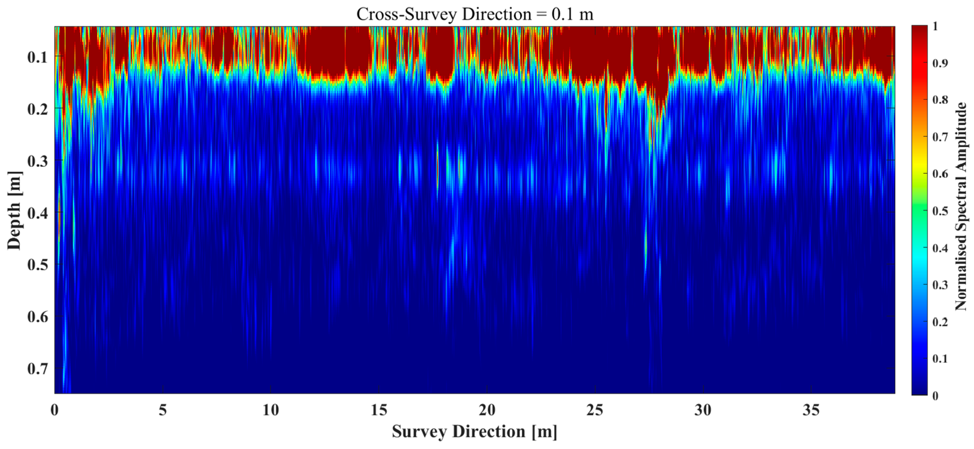 Utilizing Dual Polarized Array GPR System for Shallow Urban Road ...