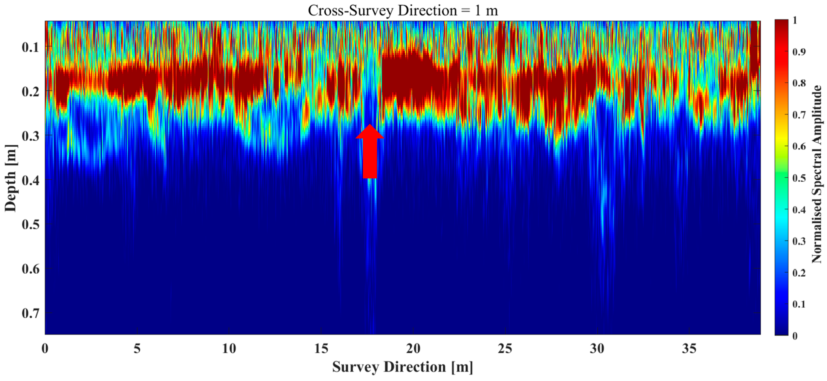 Utilizing Dual Polarized Array GPR System for Shallow Urban Road ...