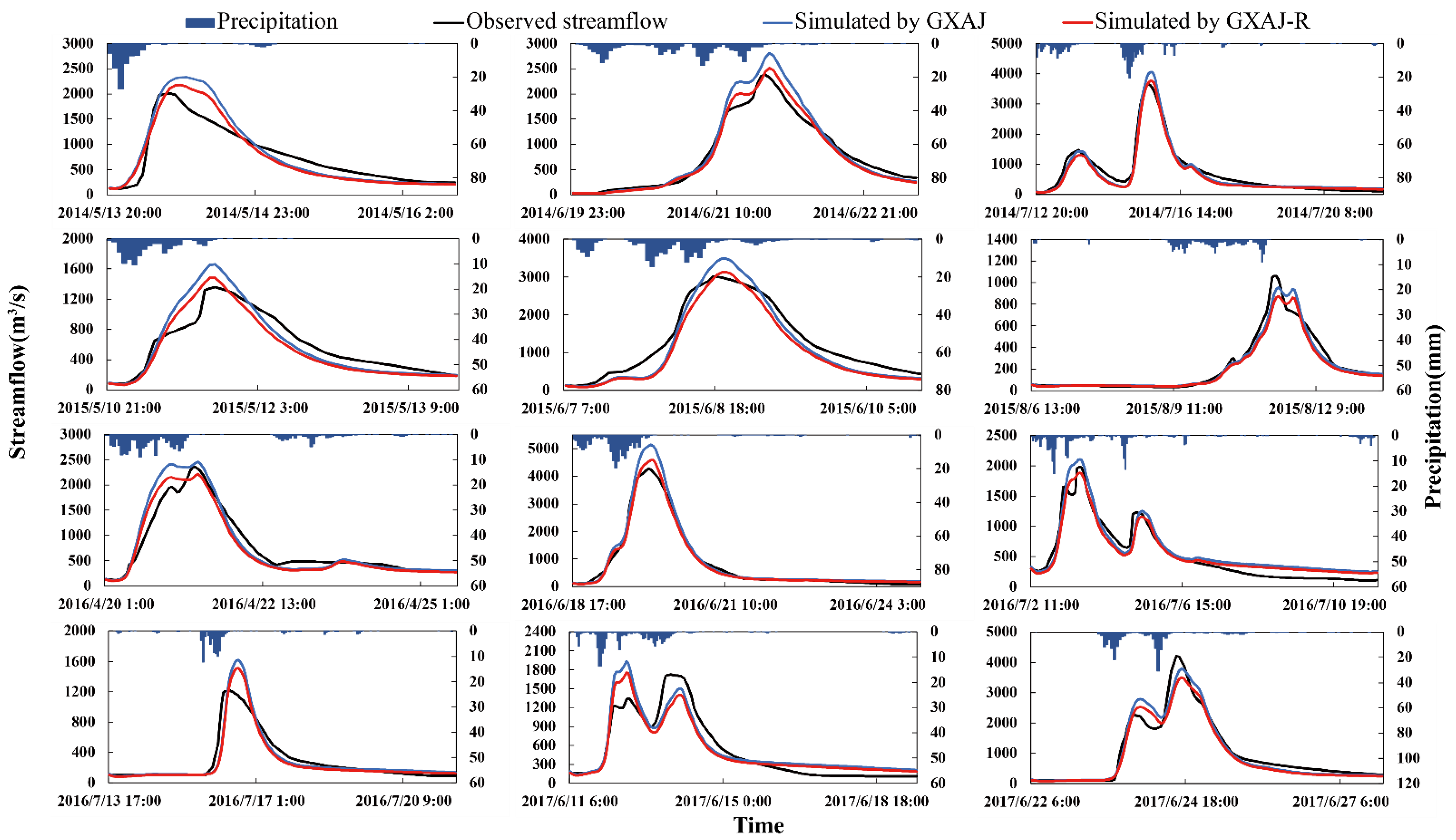 Improving Flood Streamflow Estimation of Ungauged Small Reservoir Basins Using Remote Sensing ...