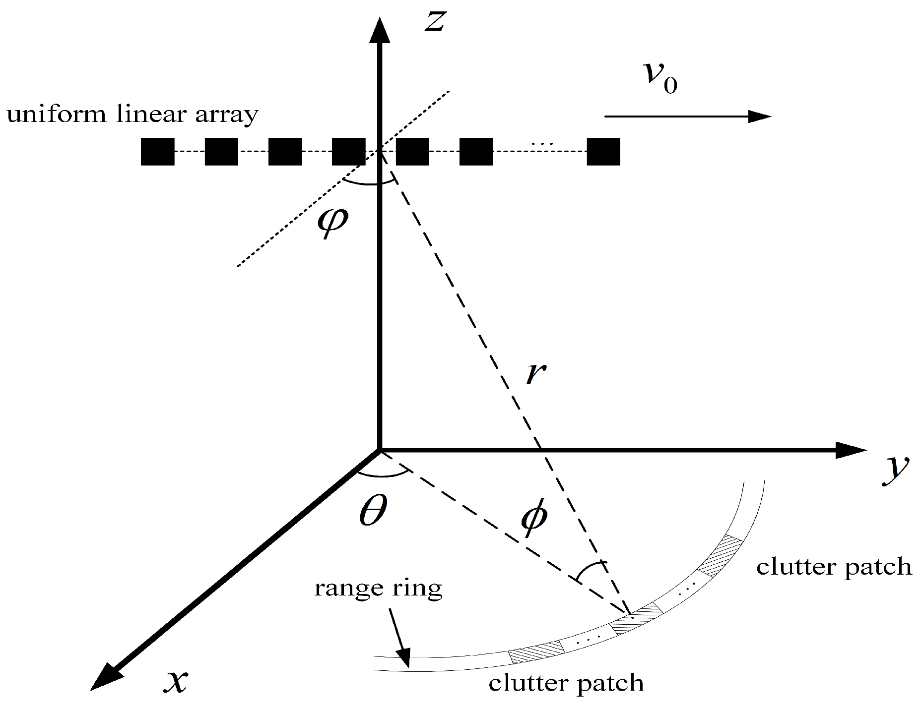 Clutter-Sensing-Driven Space-Time Adaptive Processing Approach for Airborne Sub-Array-Level ...