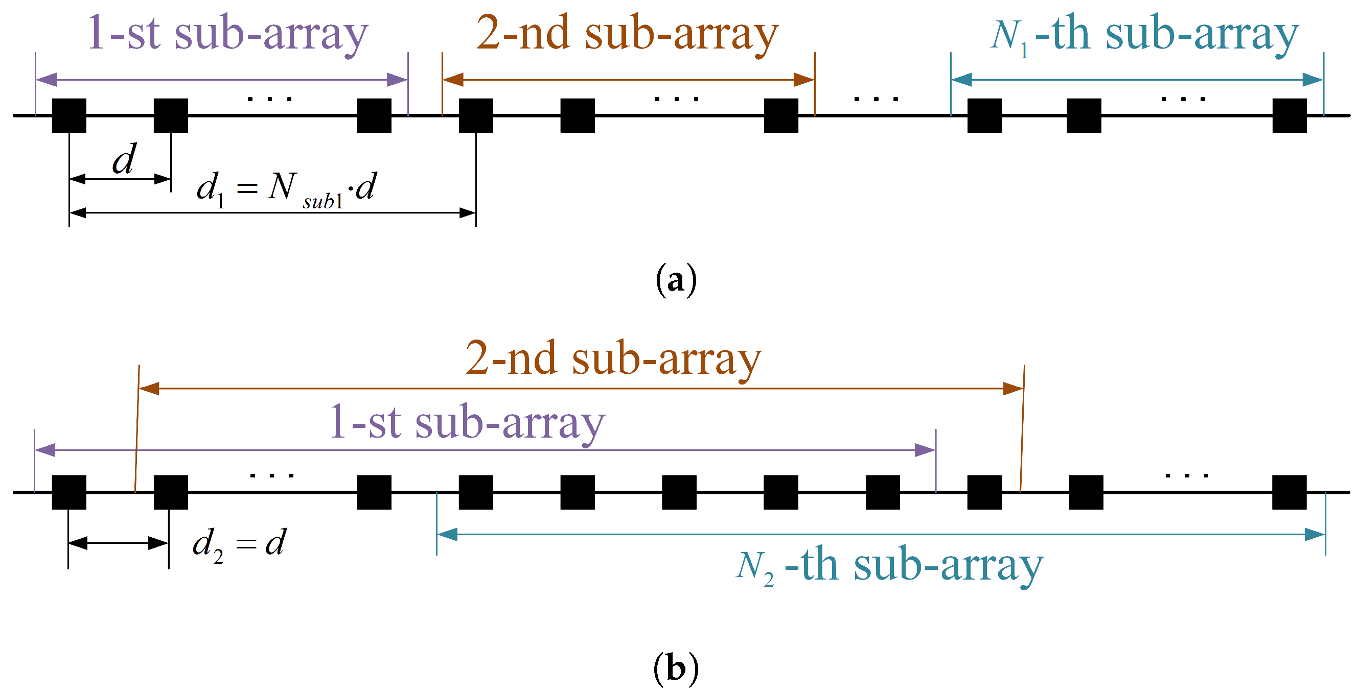 Clutter-Sensing-Driven Space-Time Adaptive Processing Approach for Airborne Sub-Array-Level ...