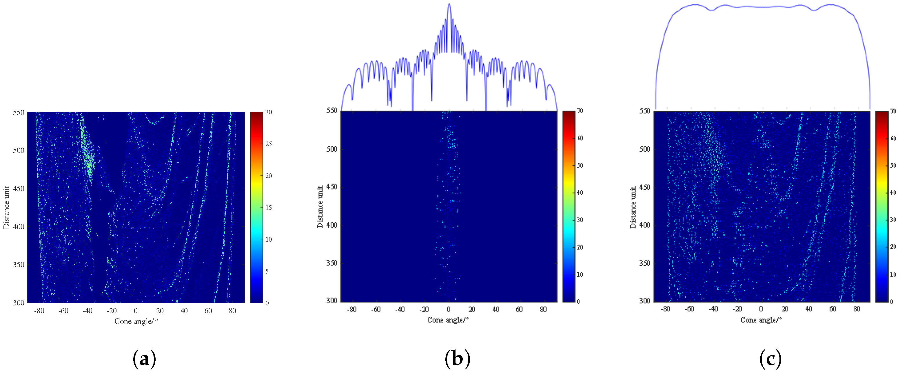 Clutter-Sensing-Driven Space-Time Adaptive Processing Approach for Airborne Sub-Array-Level ...