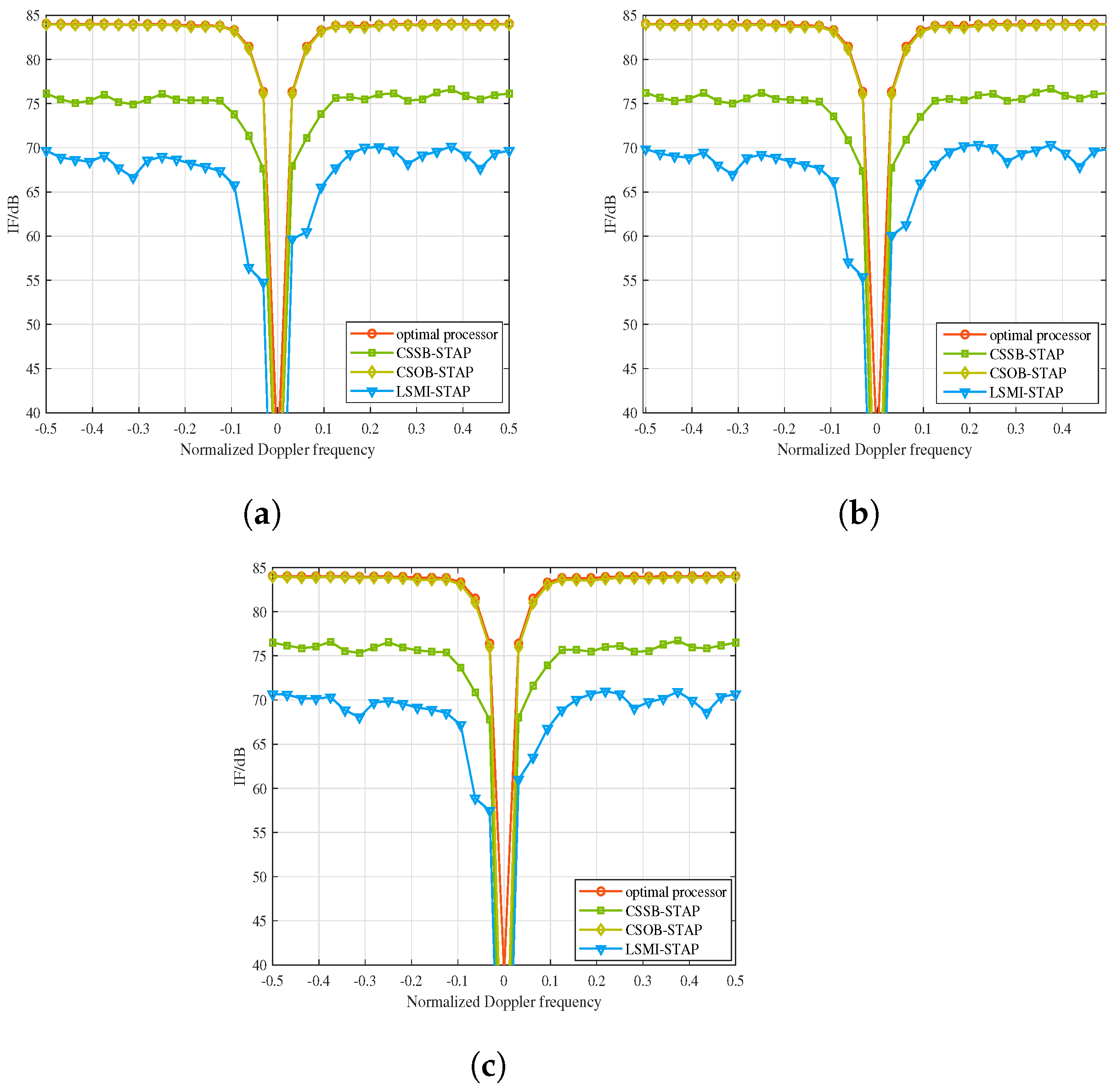 Clutter-Sensing-Driven Space-Time Adaptive Processing Approach for Airborne Sub-Array-Level ...