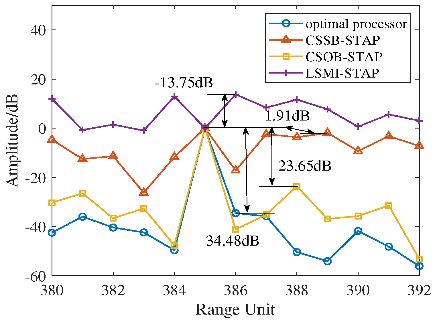 Clutter-Sensing-Driven Space-Time Adaptive Processing Approach for Airborne Sub-Array-Level ...