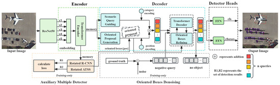 An Improved Detr Based On Angle Denoising And Oriented Boxes Refinement For Remote Sensing