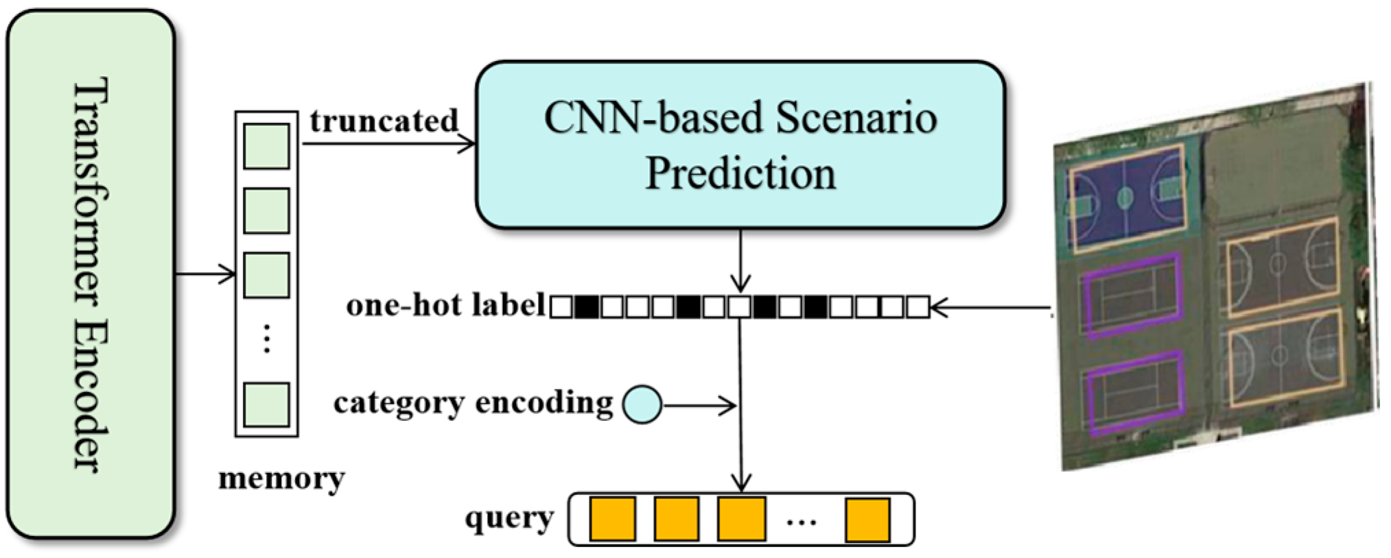 An Improved DETR Based on Angle Denoising and Oriented Boxes Refinement for Remote Sensing ...