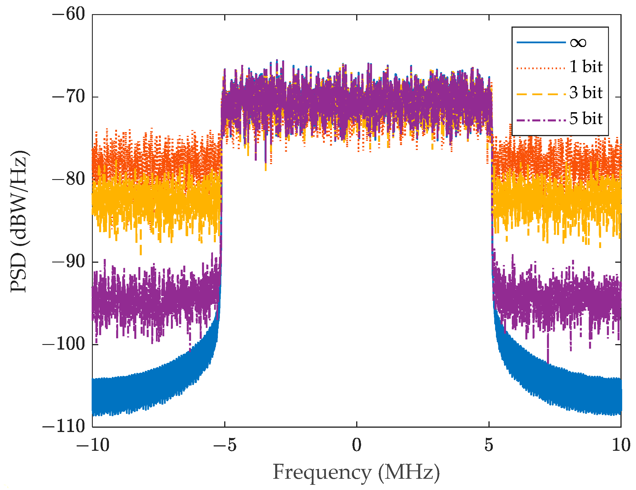 Pulsed Orthogonal Time Frequency Space: A Fast Acquisition and High-Precision Measurement Signal ...