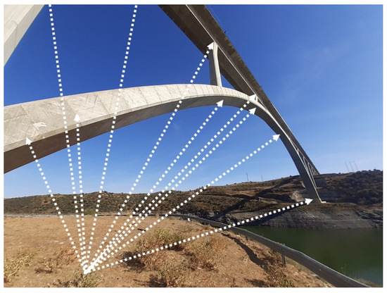 Remote Sensing in Bridge Digitalization: A Review
